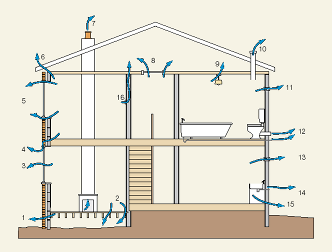 Timber Frame Wall Systems | Kingspan IE