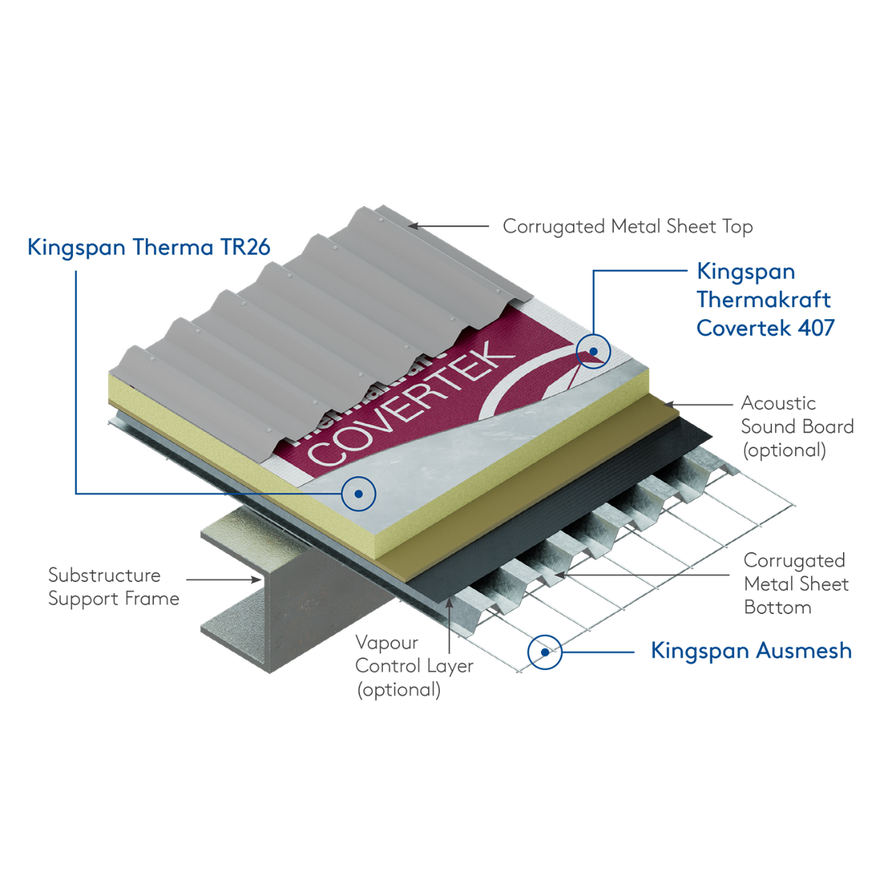 Kingspan Roofing Solutions | Kingspan AU Kingspan Roofing Solutions | Kingspan AU