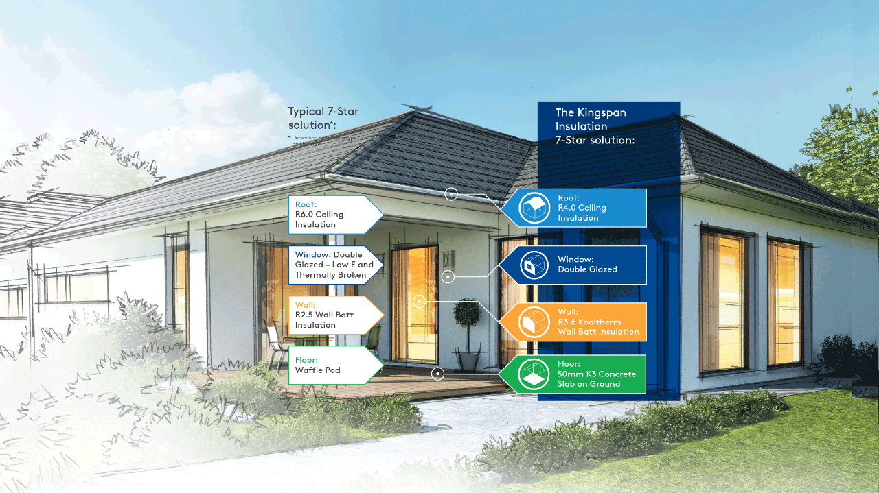 Build Smarter, Not Harder: Achieving 7 Stars with Under Slab Insulation ...