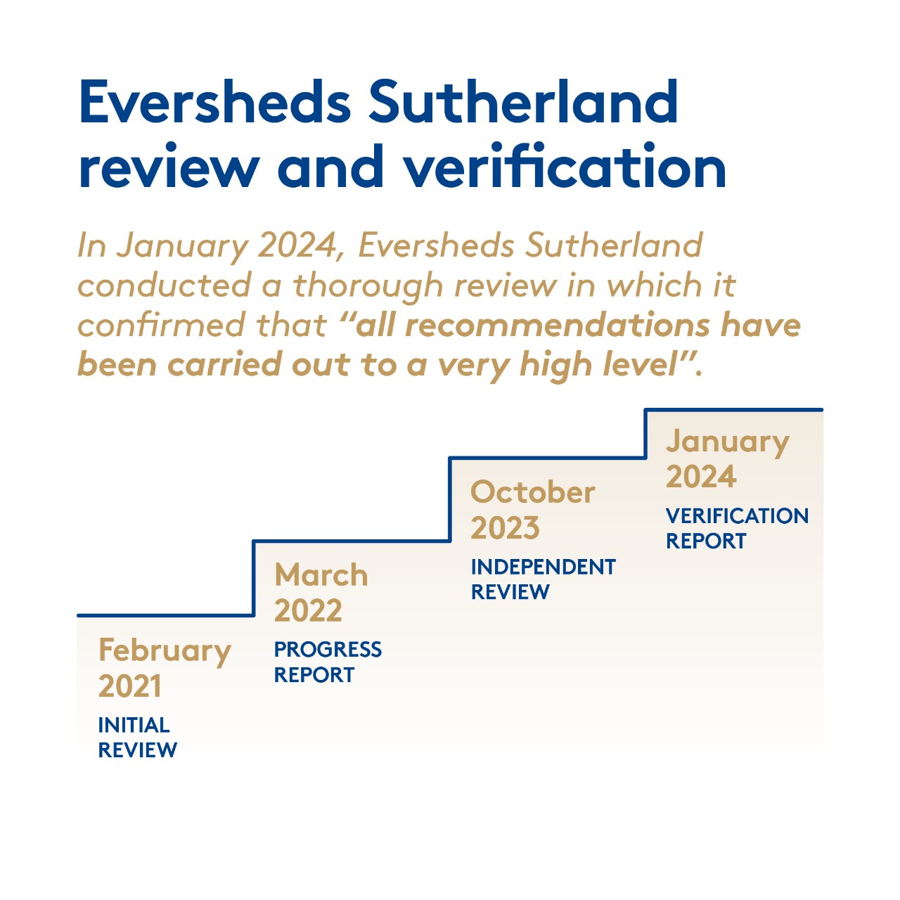 Eversheds Sutherland review and recommendations | Kingspan GB