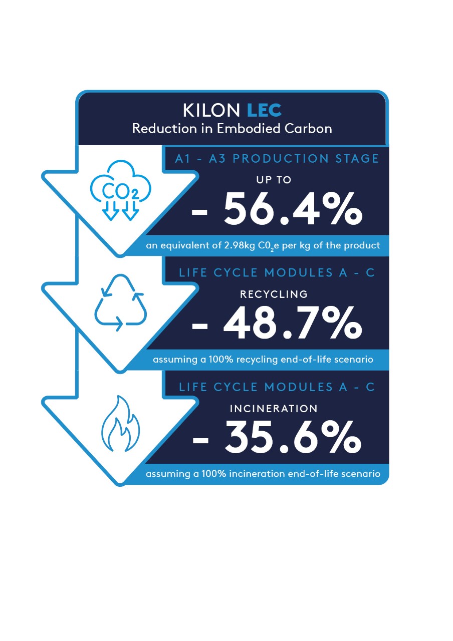 Introducing KILON LEC Multiwall | Kingspan GB