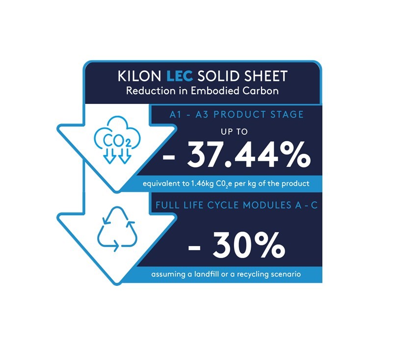 Introducing KILON LEC Product Range | Kingspan GB