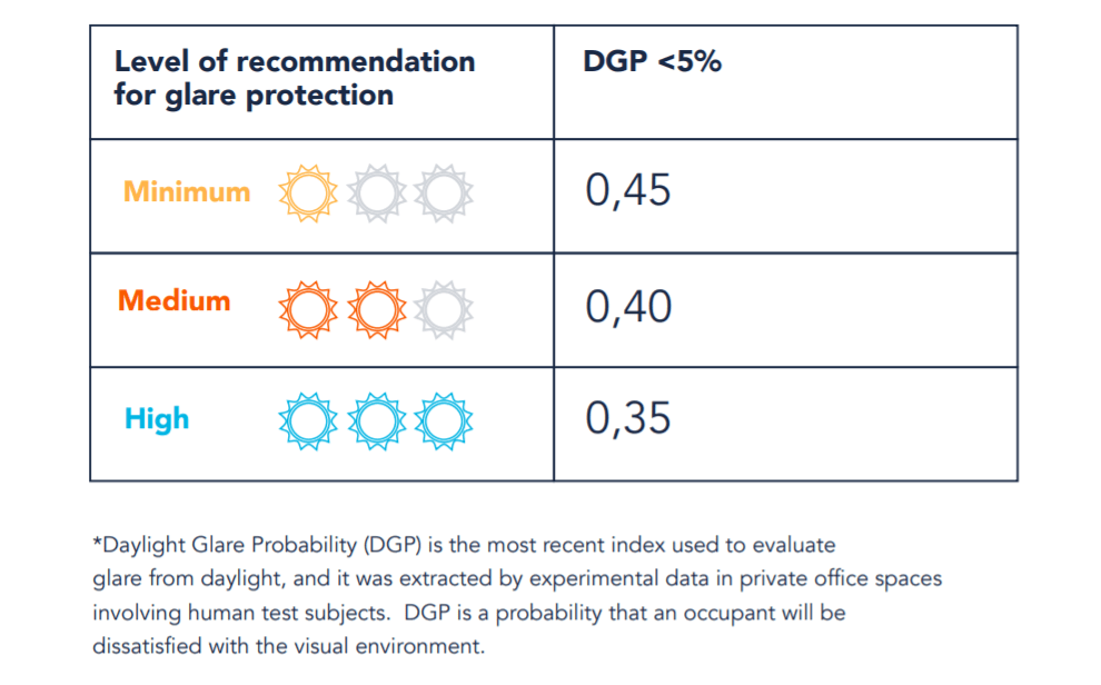 Wat is EN 17037? Een korte inleiding tot de Europese norm voor daglicht ...