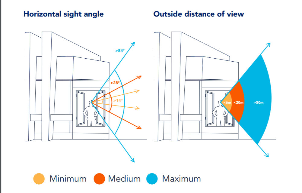 Wat is EN 17037? Een korte inleiding tot de Europese norm voor daglicht ...