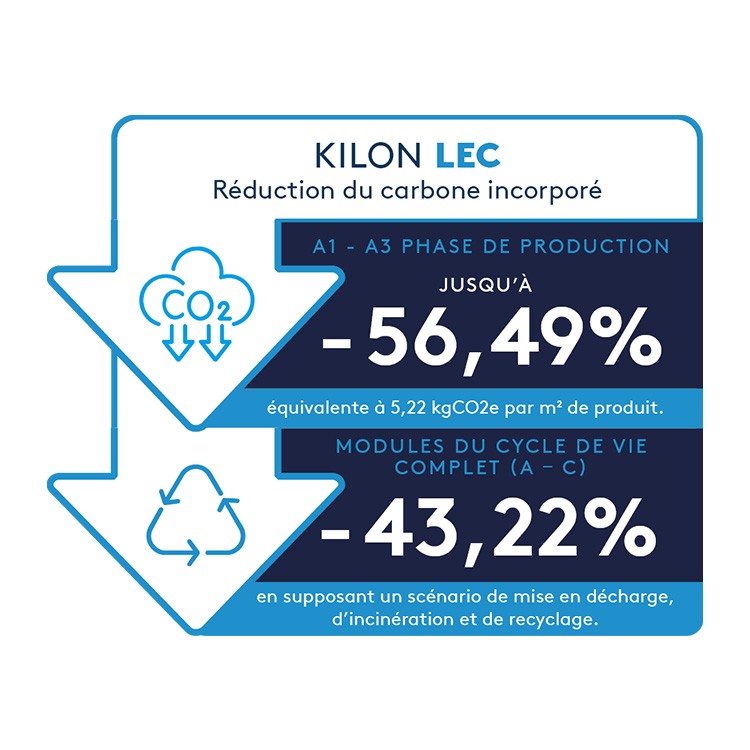 Solution Polycarbonate Kilon LEC | Kingspan FR
