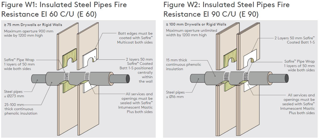 K-Stop Pipe Wraps | Kingspan GB