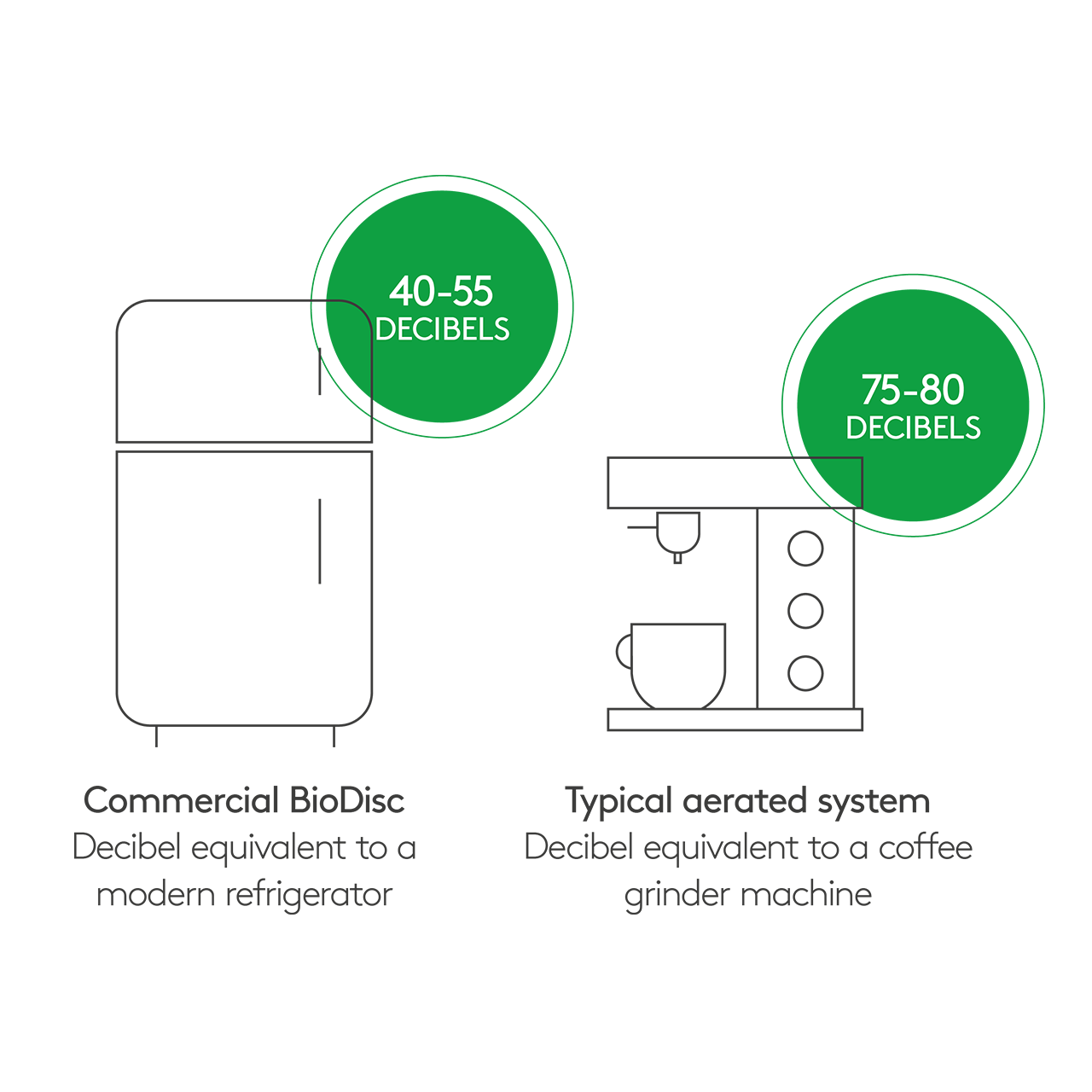 BioDisc Commercial Sewage Treatment Plant