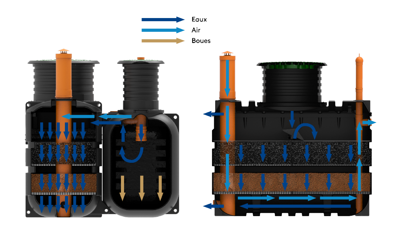 Klargester BioTec® Flo | Kingspan FR