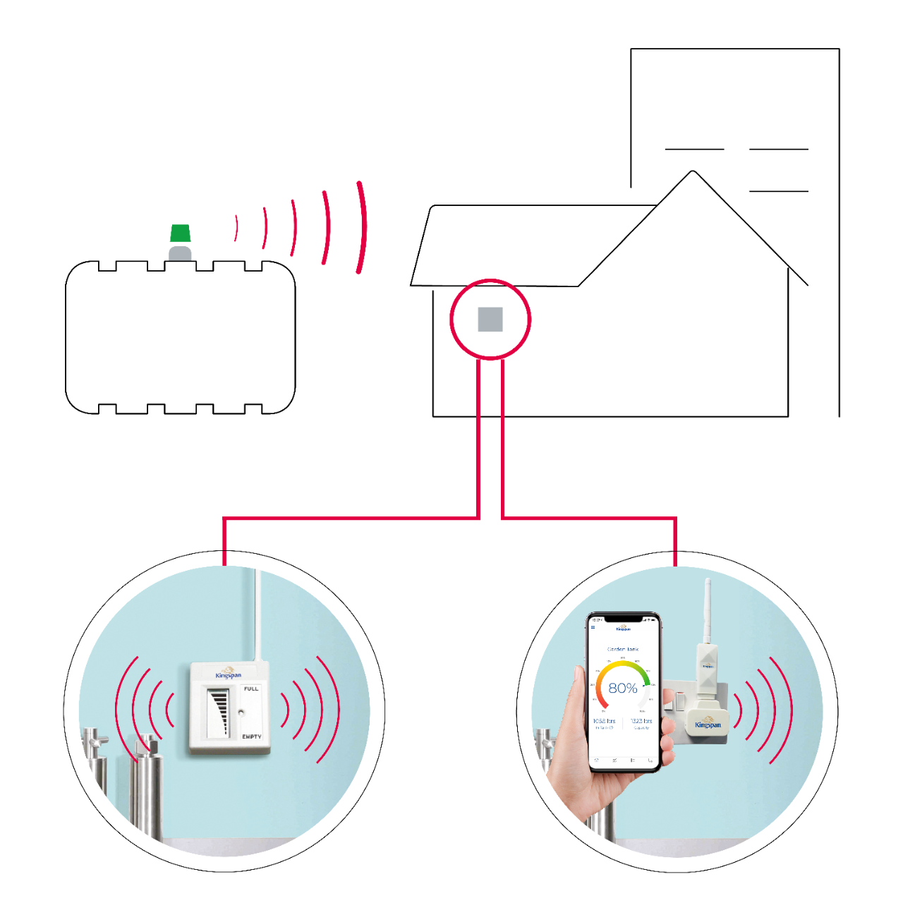 EcoSafe® Low Profile Bunded Oil Storage Tanks - Kingspan GB | Kingspan GB