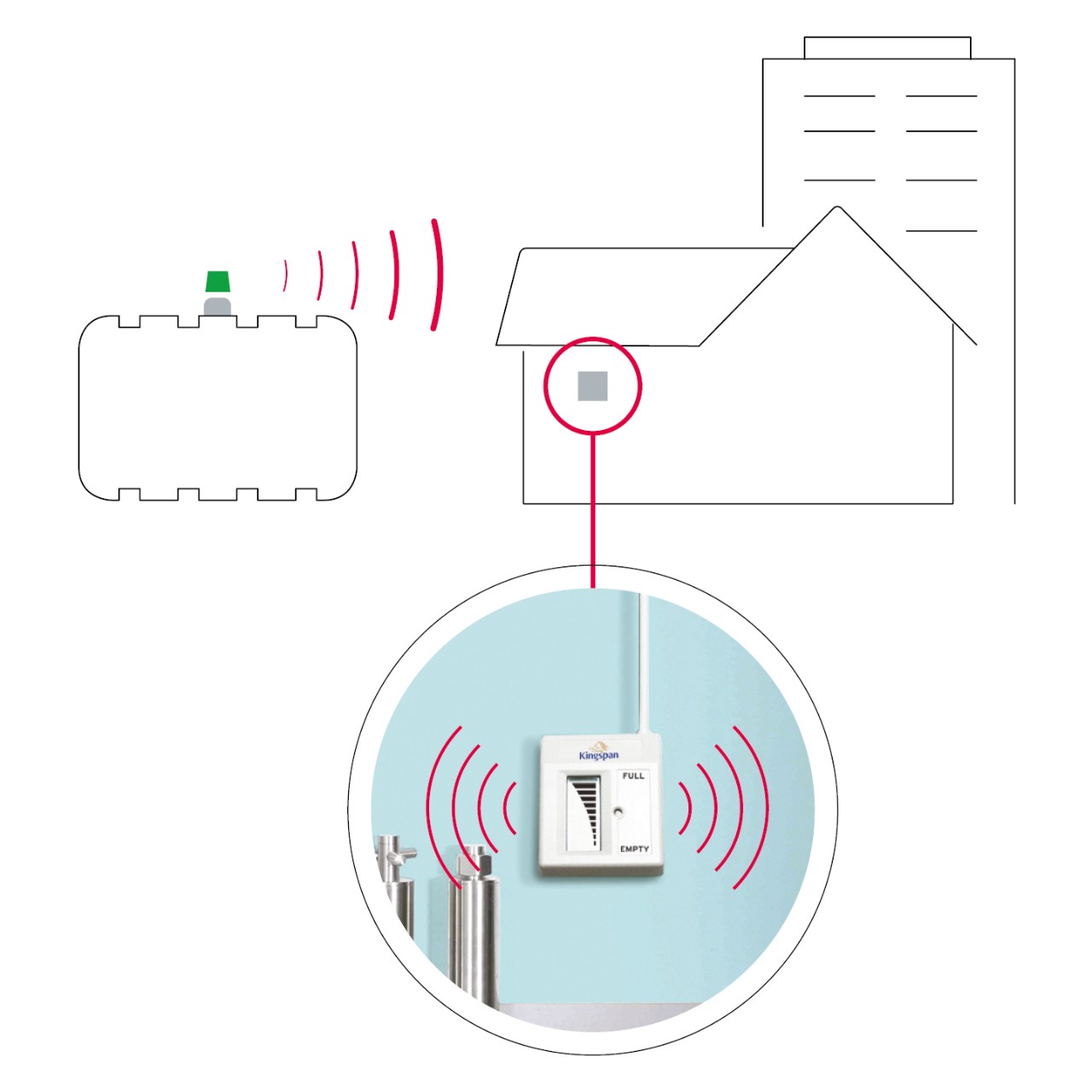 New Watchman Tank Packs | Kingspan GB