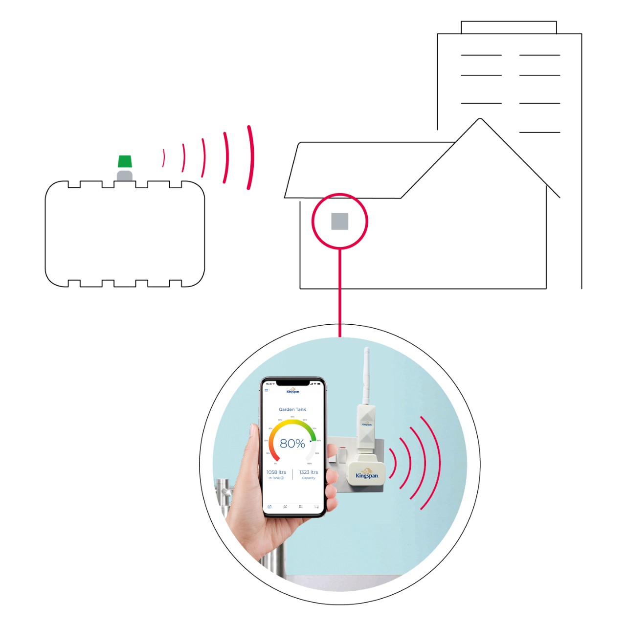 New Watchman Tank Packs | Kingspan GB