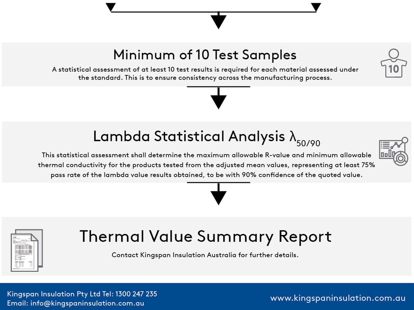 AS NZS 4859 1 2018 Material R Value Declaration Procedure as-nzs-4859-1-2018-material-r-value-declaration-procedure