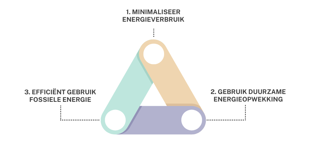 De voordelen van recirculatie: warme lucht terugwinnen in de industrie ...