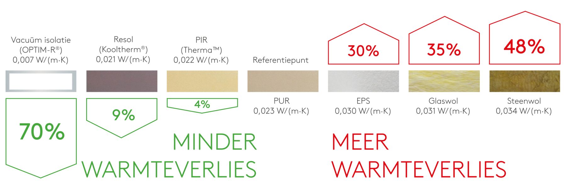 Hoe we de CO2-voetafdruk verkleinen met onze producten