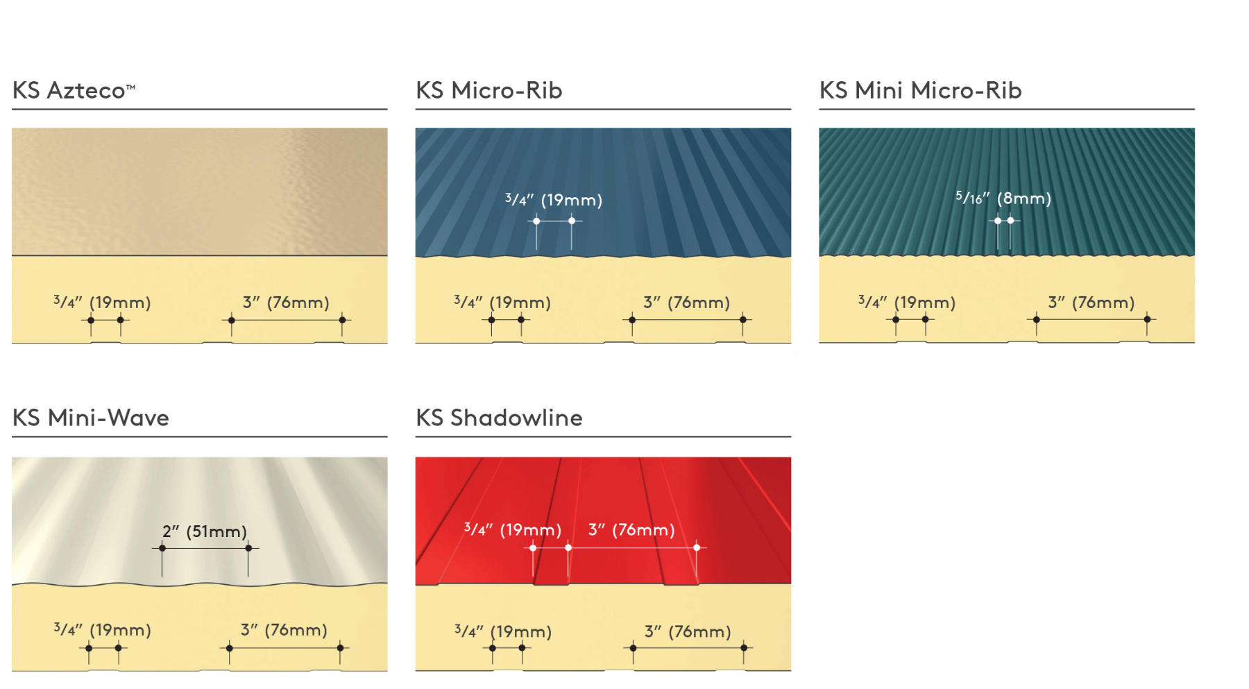 Spotlighting KS Series Panels | Kingspan CA