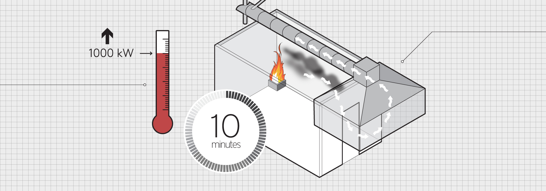 ¿Qué es ISO 9705-1? | Kingspan ES