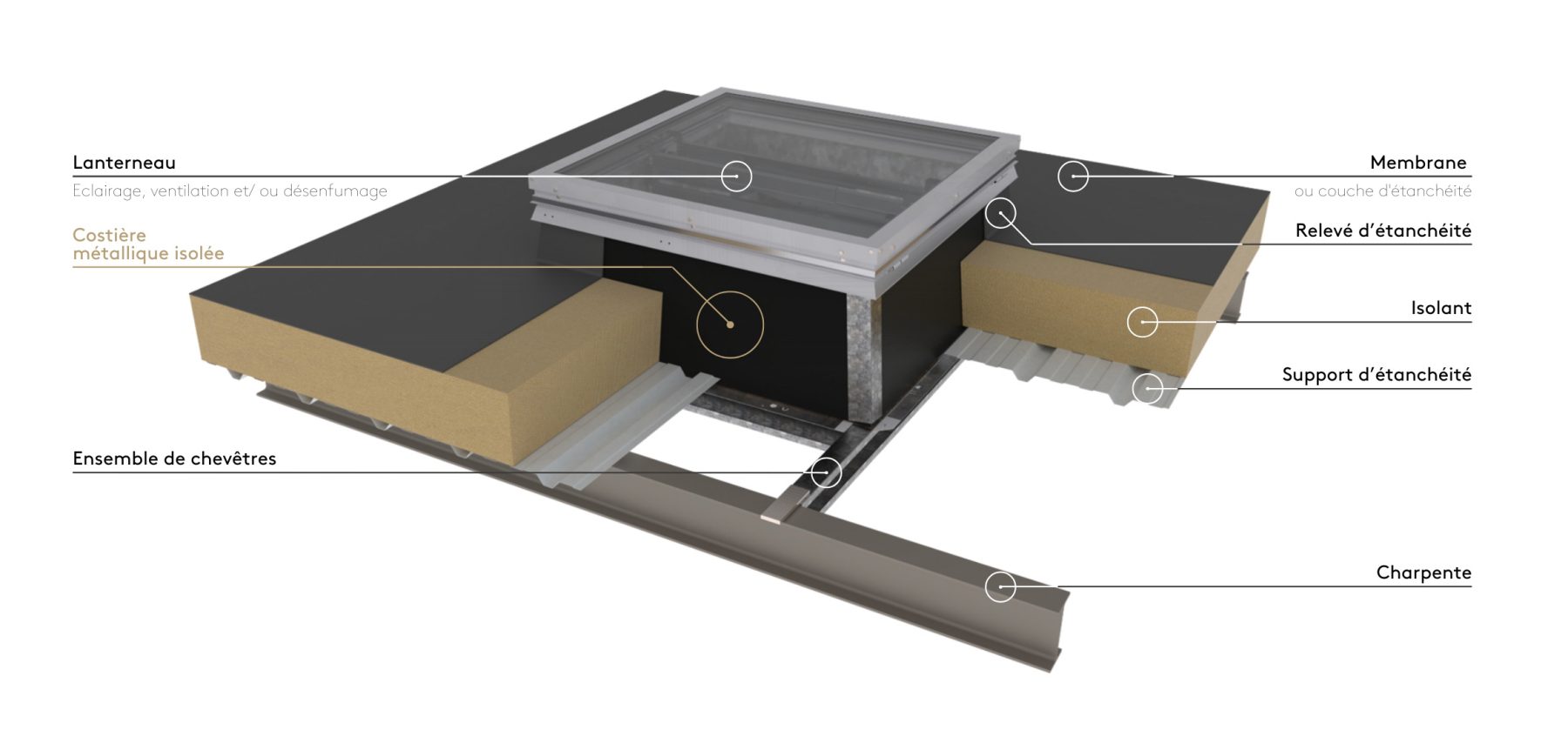 La costière métallique d’un lanterneau ponctuel : définition, rôle et ...