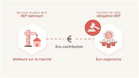 Responsabilité élargie du producteur (REP) et isolation thermique du ...