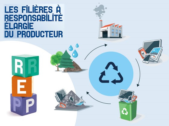 Responsabilité élargie du producteur (REP) et isolation thermique du ...