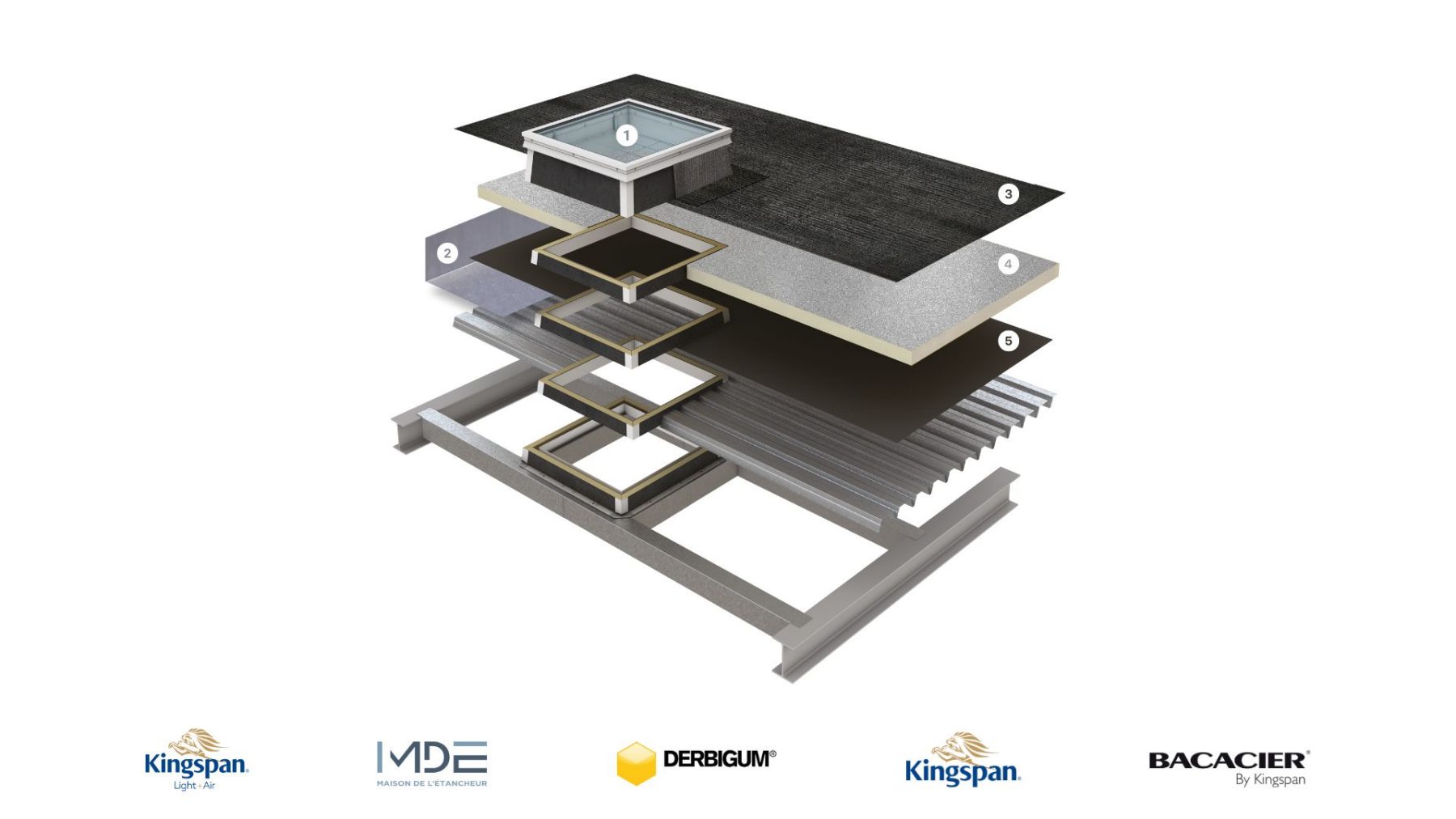 La solution d'étanchéité Kingspan | Kingspan FR