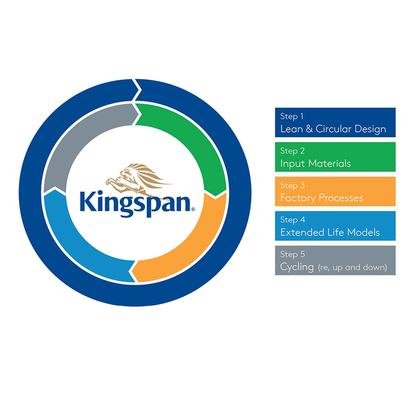 Sur le chemin de la circularité | Kingspan FR