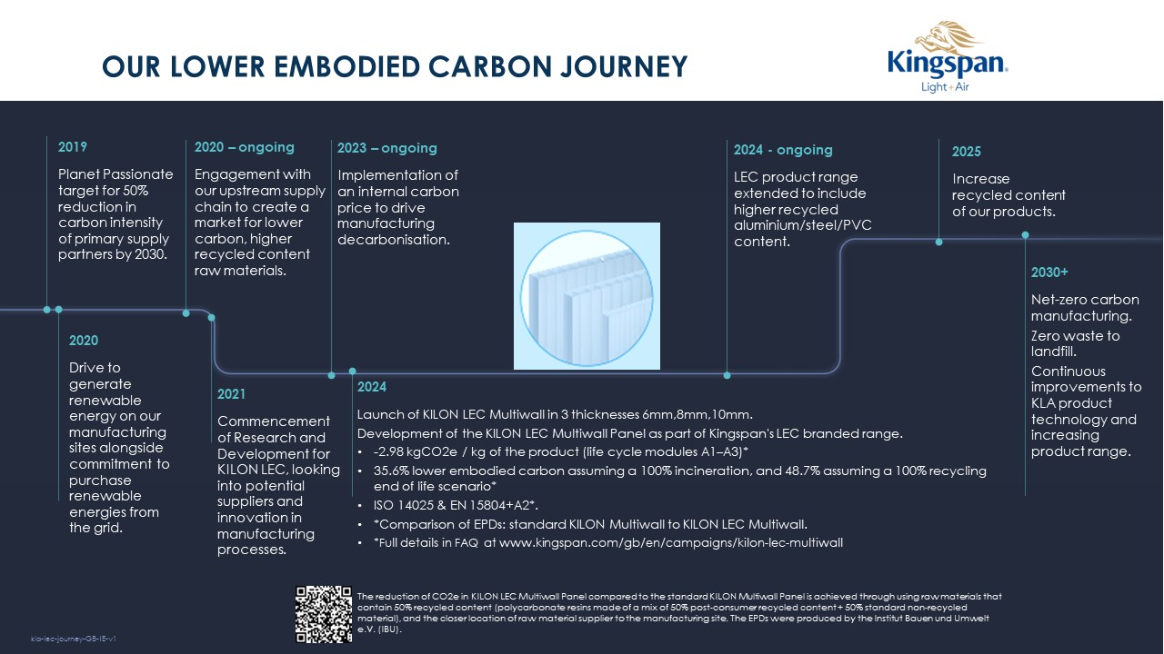 Introducing KILON LEC Multiwall | Kingspan GB