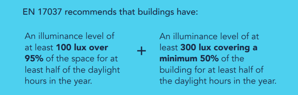 What is EN 17037? The European Daylighting Standard | Kingspan GB