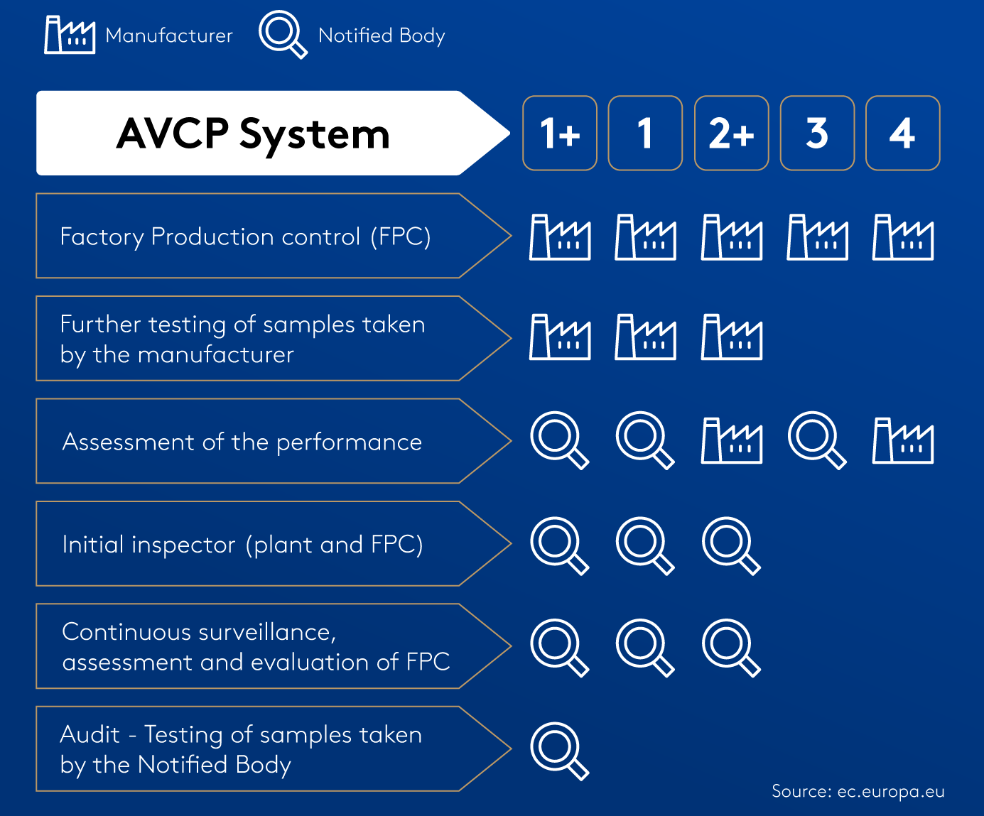 AVCP1 – What does it mean? | Kingspan GB