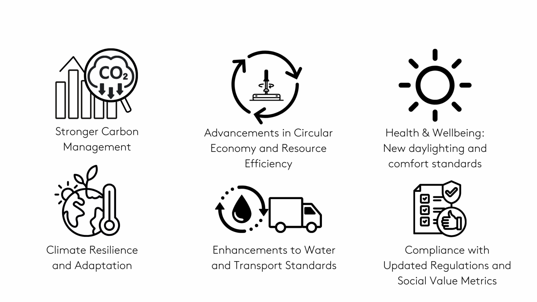 BREEAM New Construction Version 7: A Step Forward in Sustainable ...