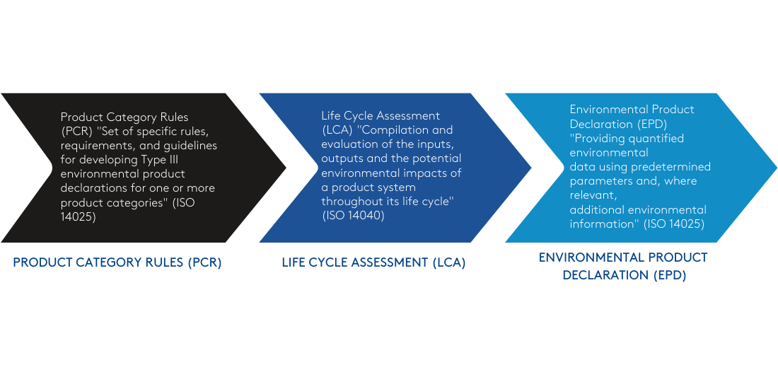 EPDs explained – 10 key questions about environmental product ...