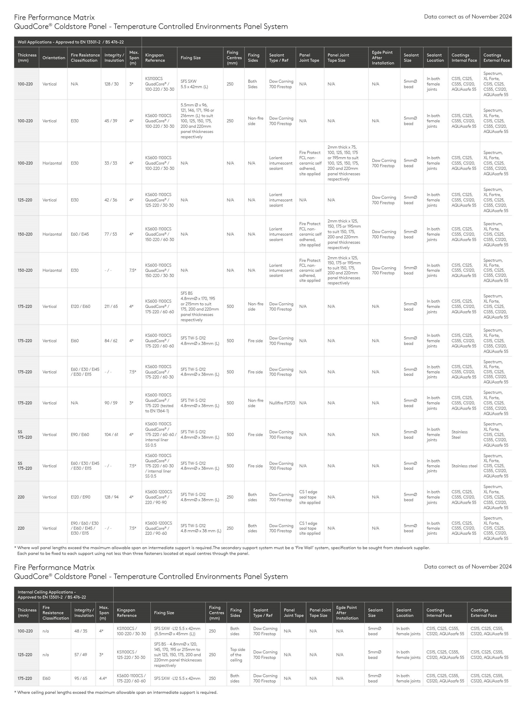 Fire Resistance of Insulated Panels | Kingspan GB