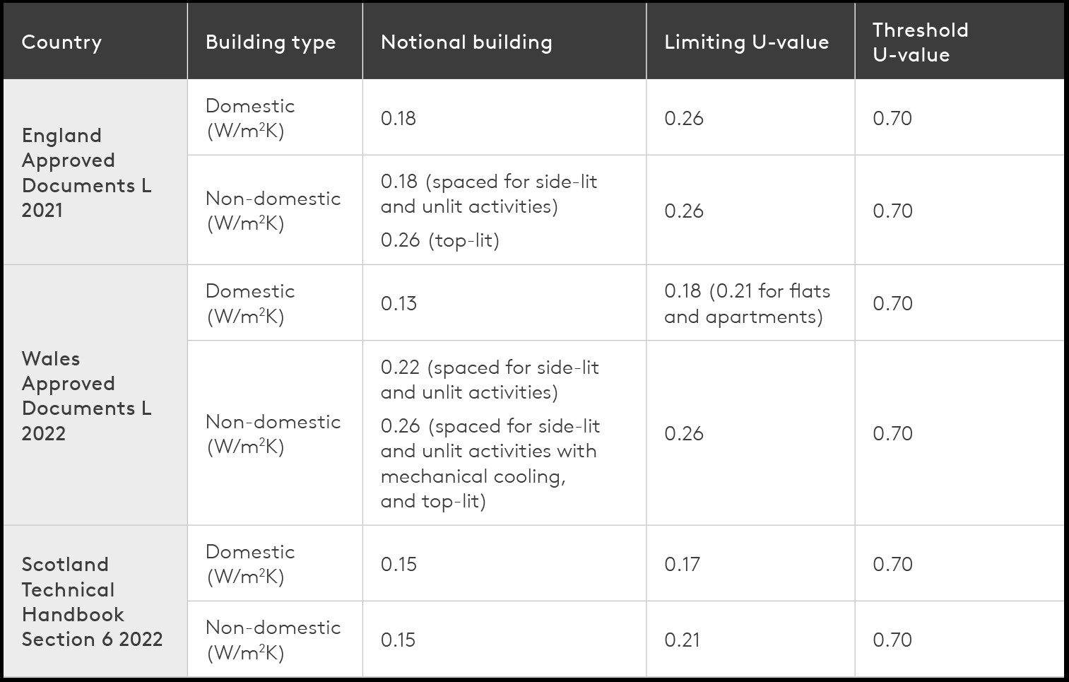 How to insulate steel stud walls | Kingspan GB