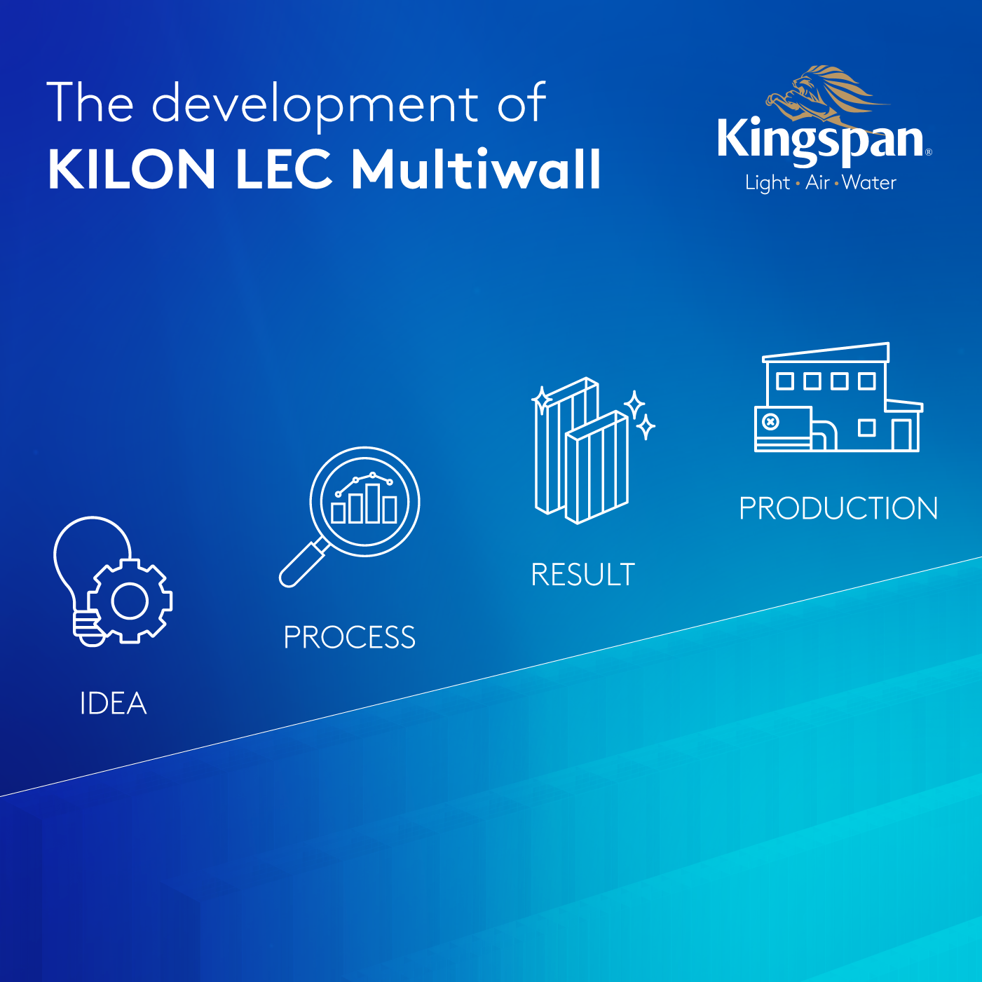 How we developed KILON LEC Multiwall | Kingspan GB