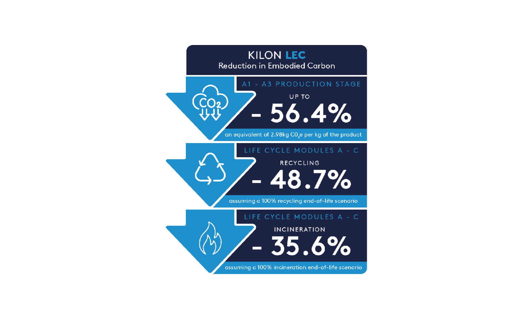 Embracing Circular Practices: KILON LEC Multiwall | Kingspan GB