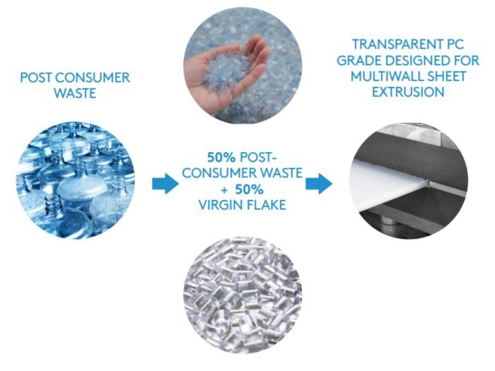 Embracing Circular Practices: KILON LEC Multiwall | Kingspan GB