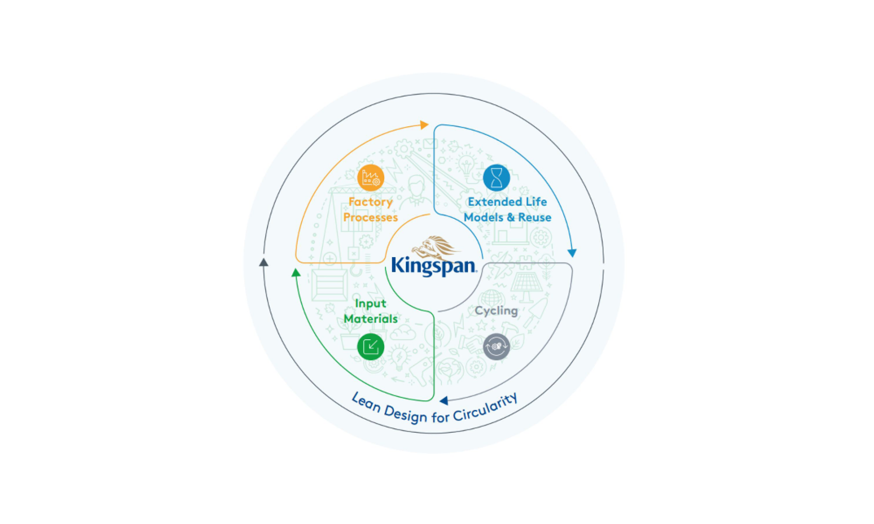 Embracing Circular Practices: KILON LEC Multiwall | Kingspan GB