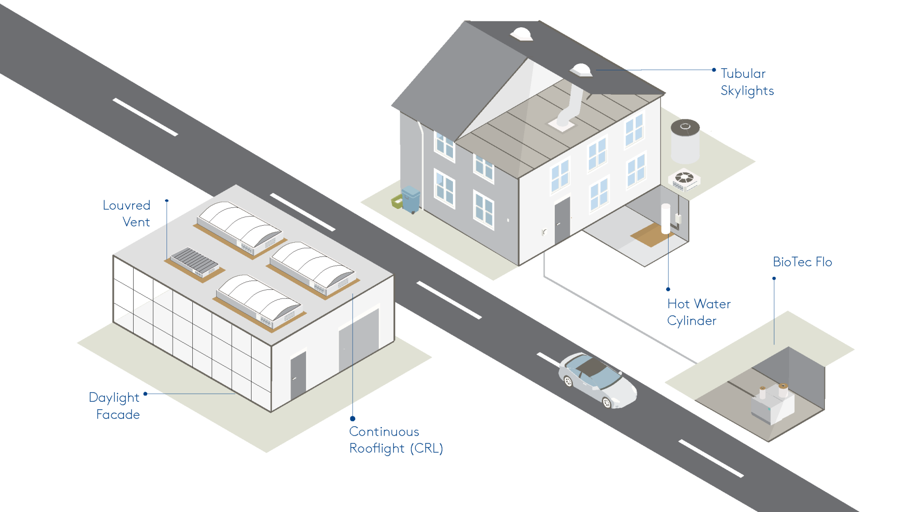 Understanding Net Zero Carbon Buildings and the Role of Light, Air ...