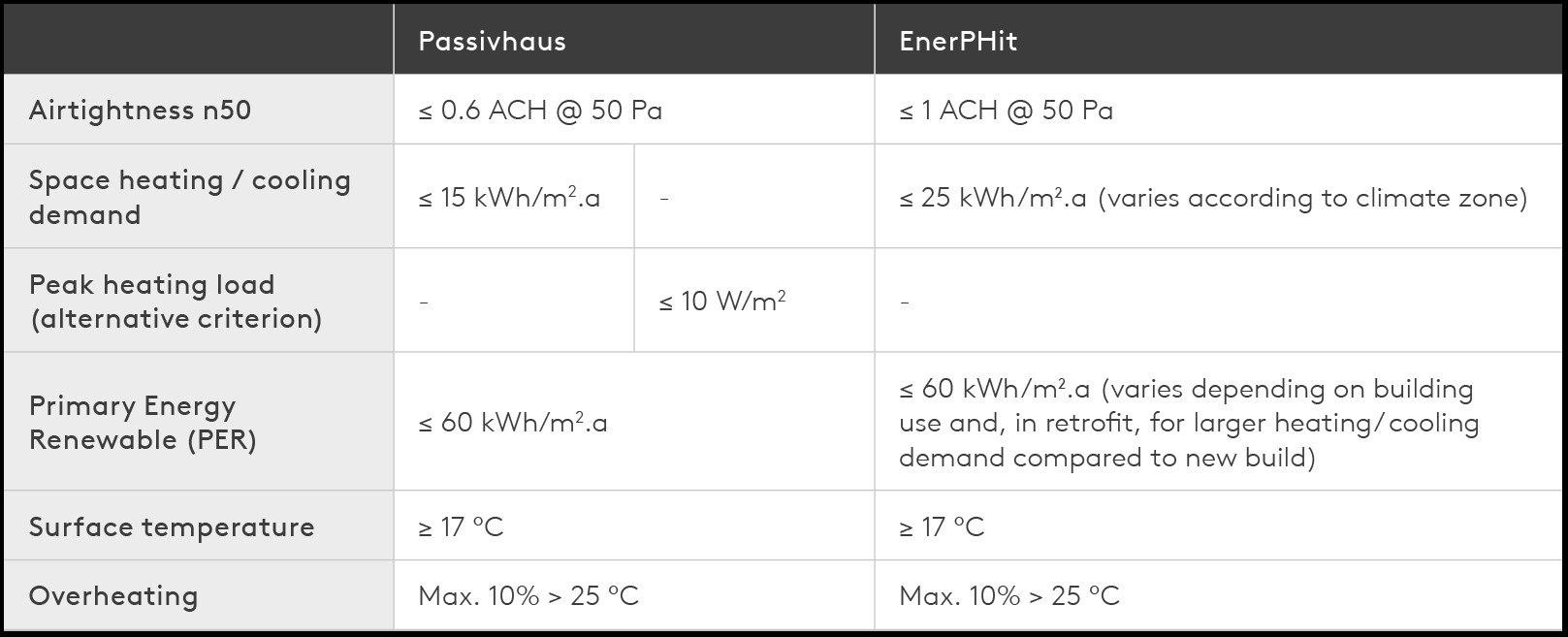Understanding the Passivhaus Standard | Kingspan GB