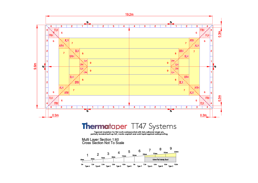 What are the benefits of tapered insulation? | Kingspan GB
