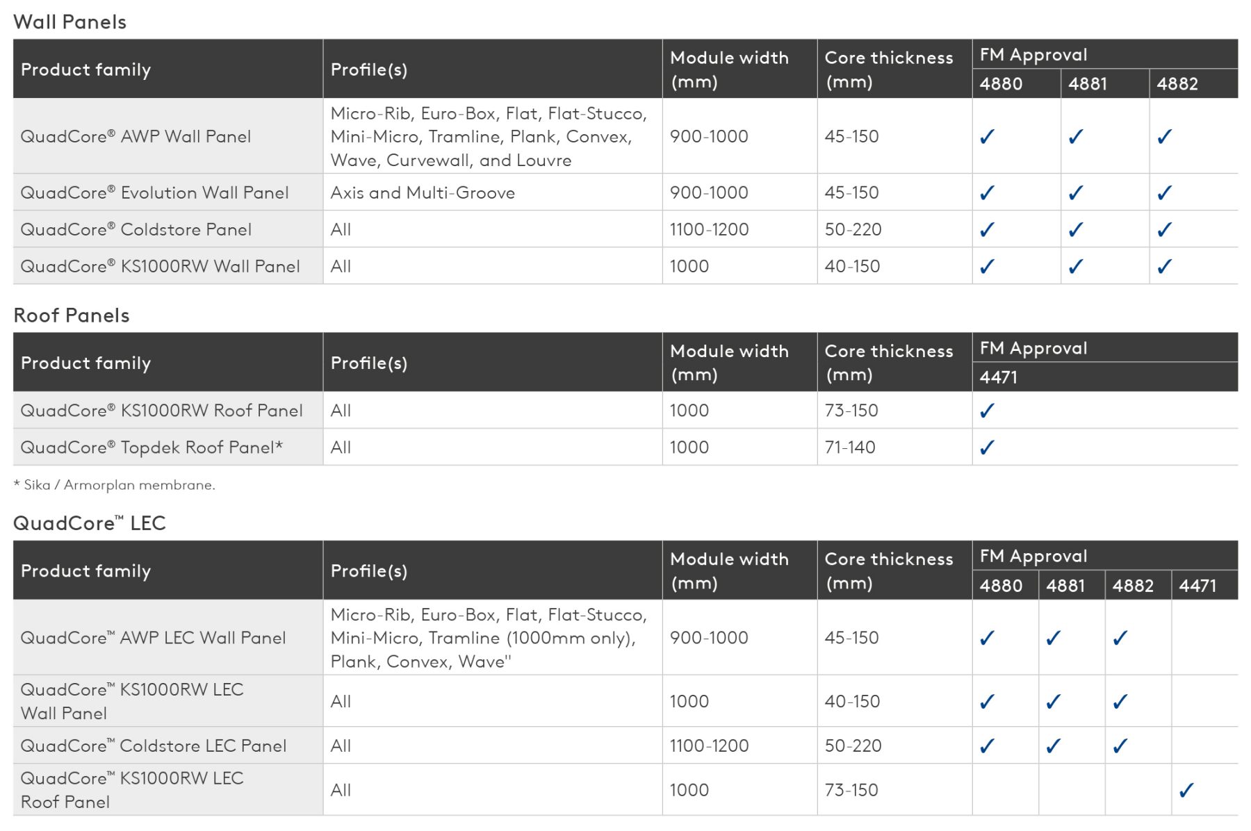 Third Party Certificates and Test Reports for Kingspan Insulated Panels ...