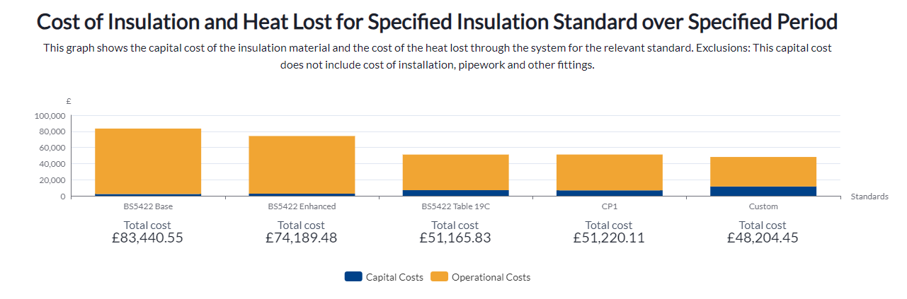 Operational Performance of Pipework Systems | Kingspan IE