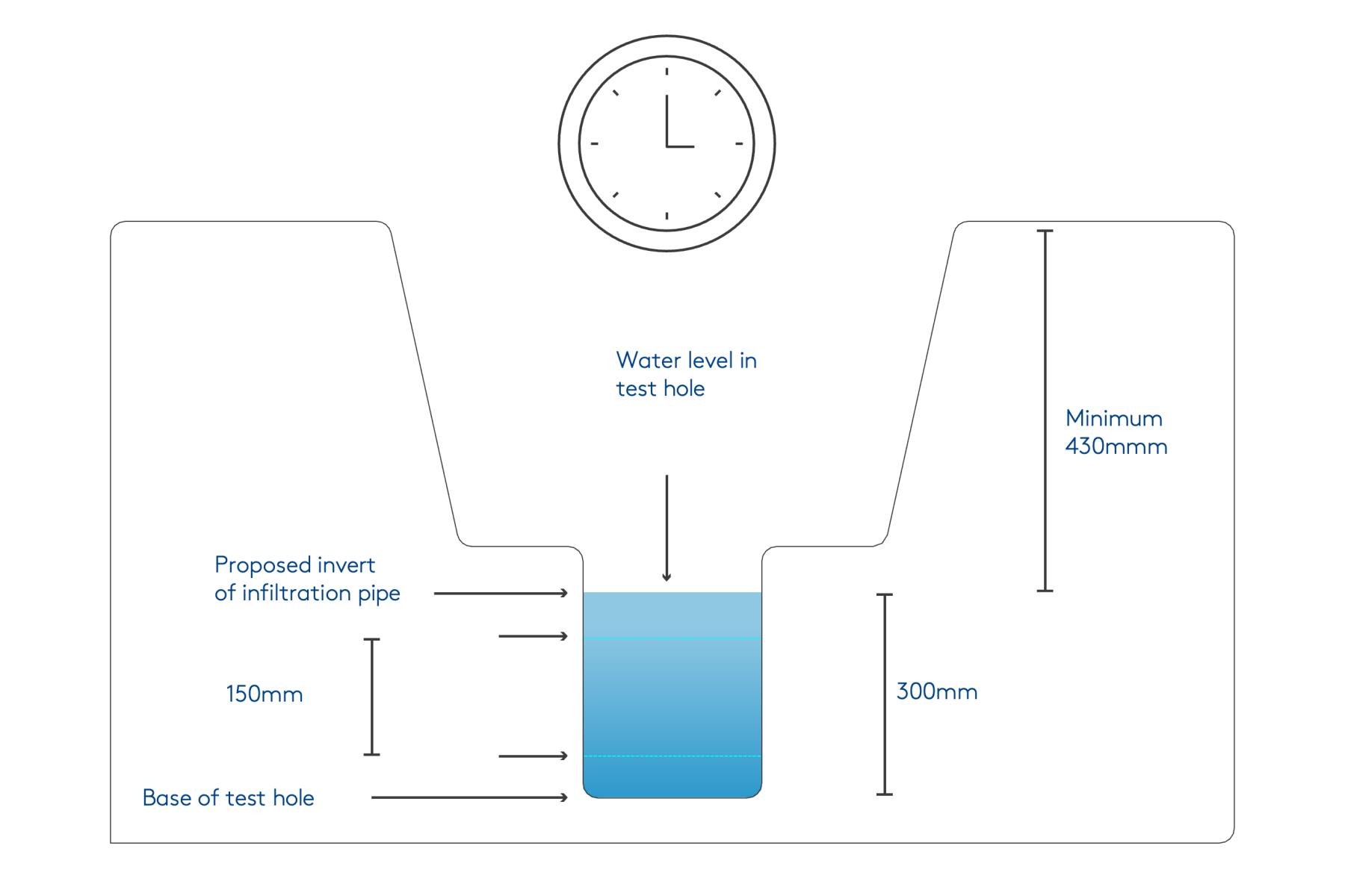 Understanding Percolation Tests and their Importance in choosing a ...