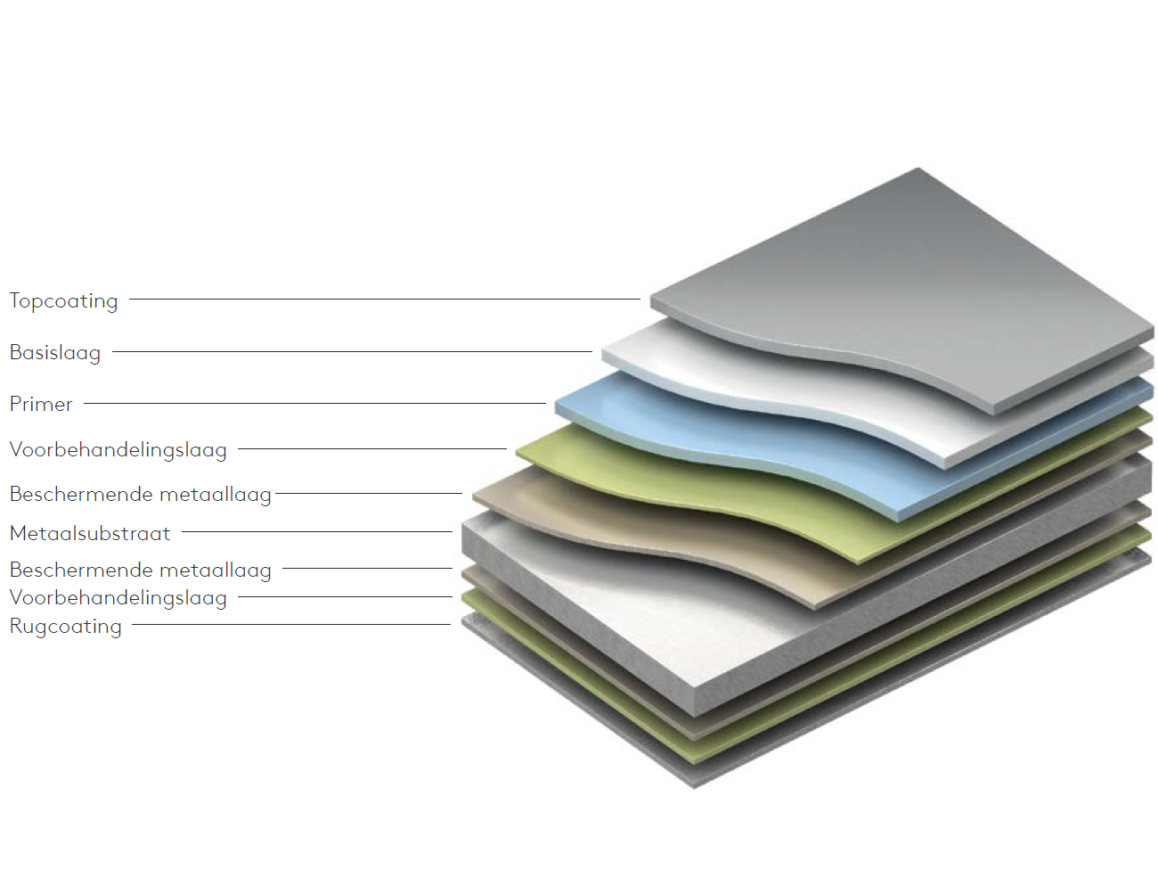 De juiste kleur en coating op sandwichpanelen voor uw gebouw | Kingspan NL