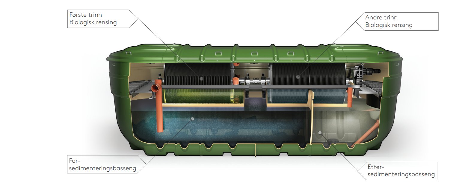 Pålitelig kommersielt renseanlegg for avløspvann