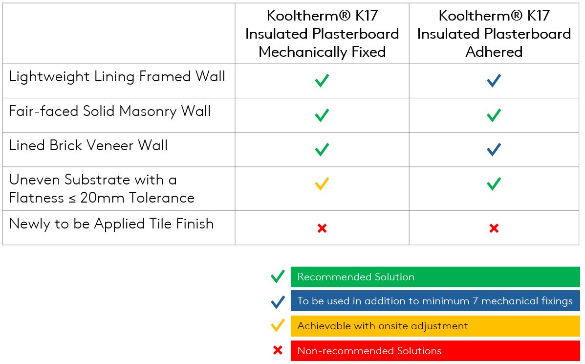A step by step guide to installing Kingspan Kooltherm K17 Insulated ...