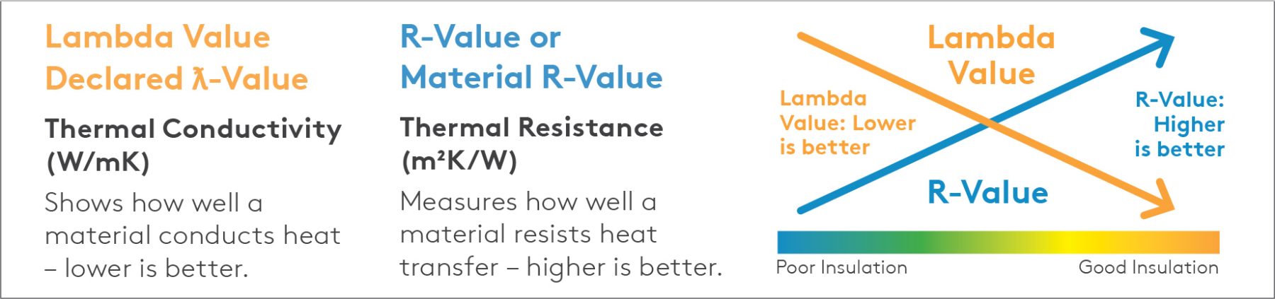 A new risk for insulation specifiers: inaccurate and misleading R-values | Kingspan NZ