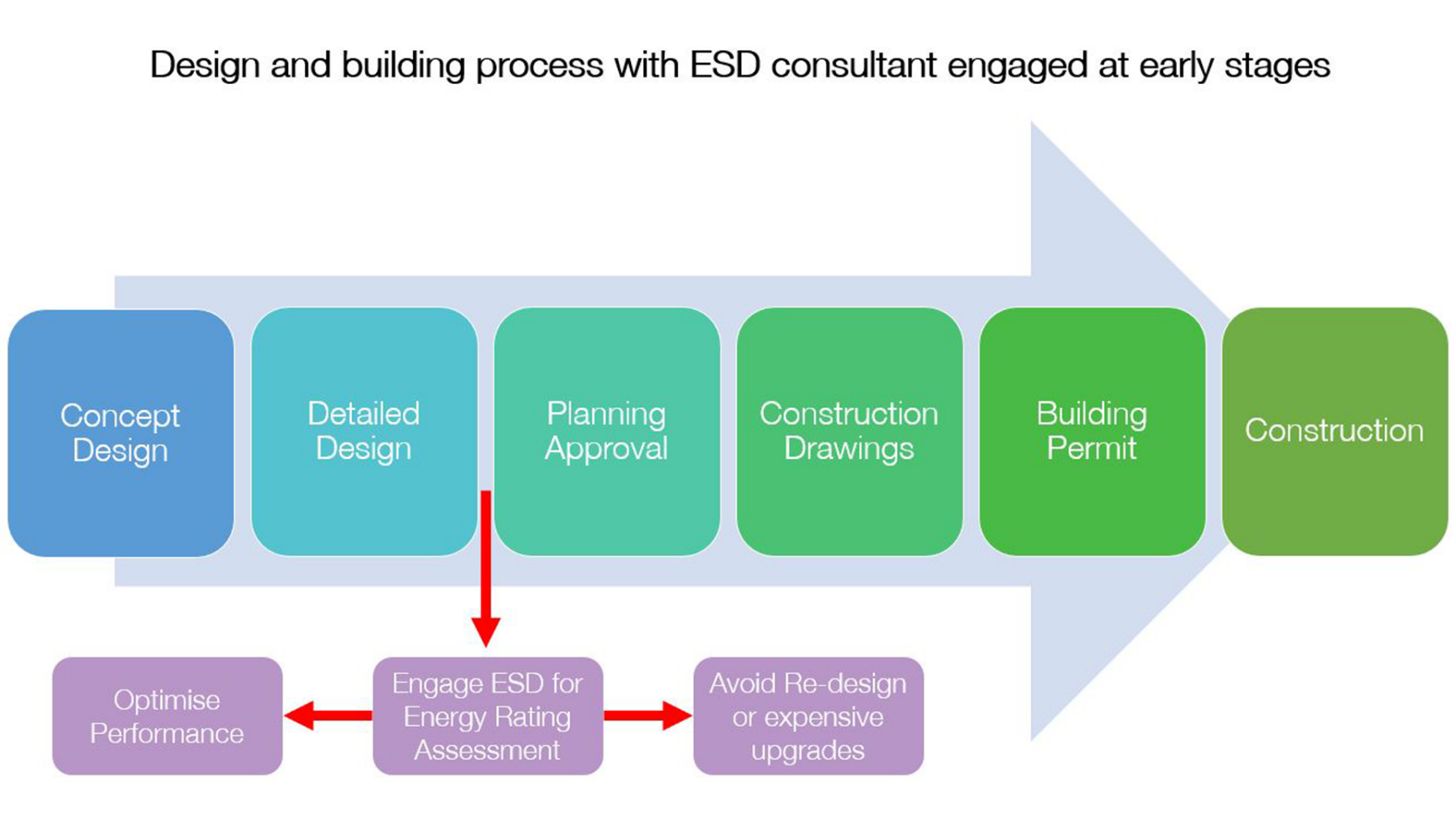 Build to Perform, Not Conform | Kingspan NZ