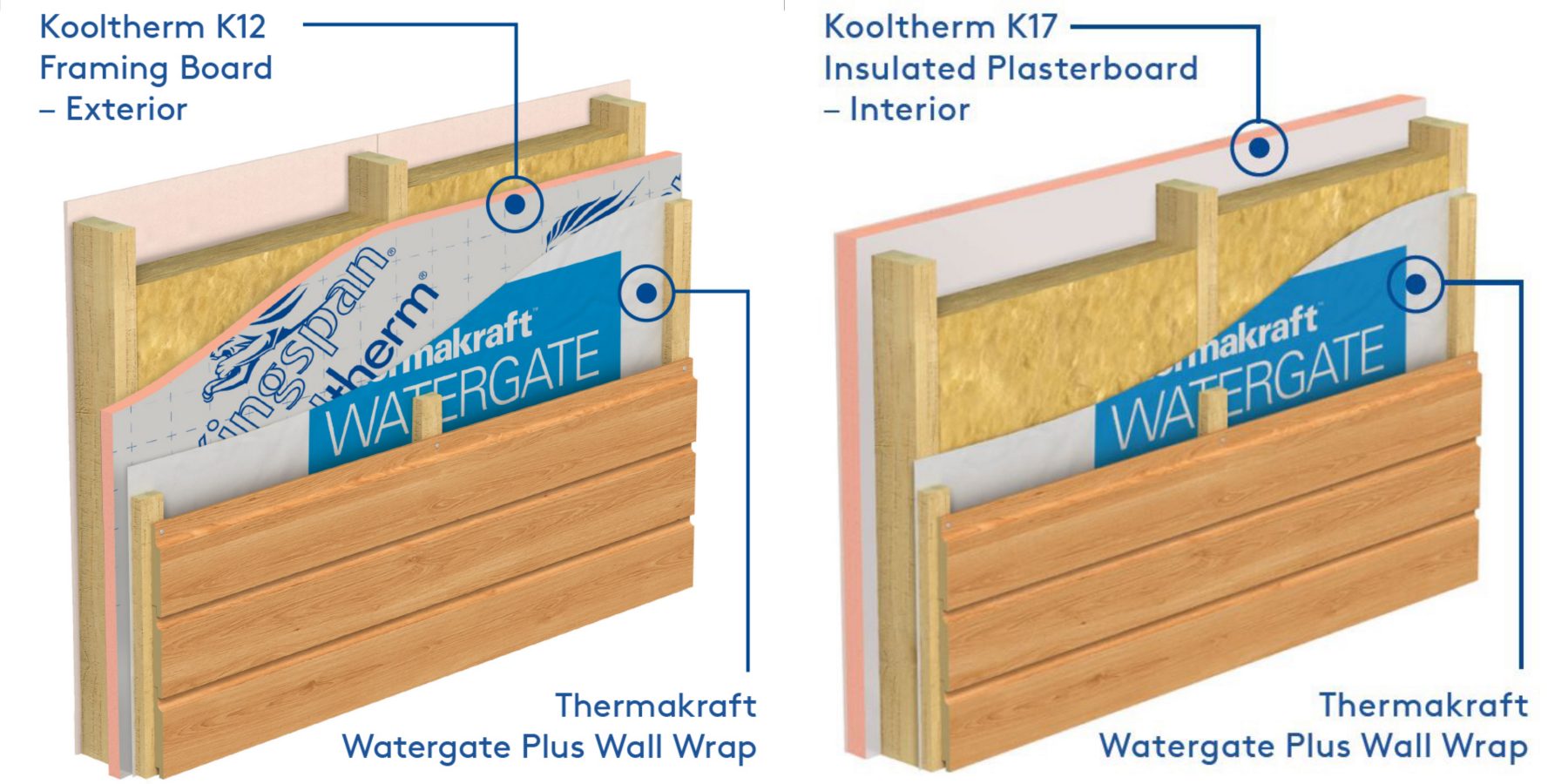 Continuous Insulation solution ticks the H1 box | Kingspan NZ