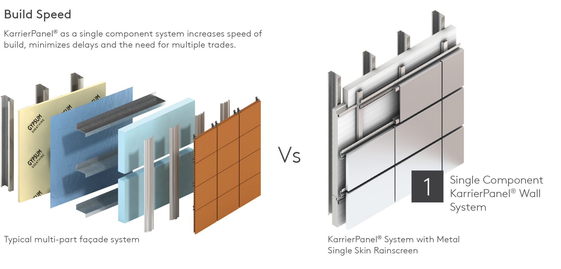 Panel Spotlight: Design Flexibility and Faster Installation with Kingspan’s KarrierPanel ...